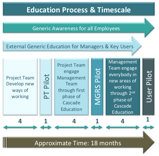 DMi White Paper: Cascade Education – The Key to Change – DM Integration