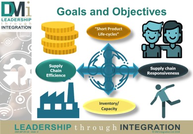 Invest in People First and Technology Second – DM Integration