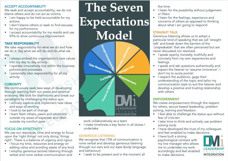 The Seven Expectations Model – DM Integration